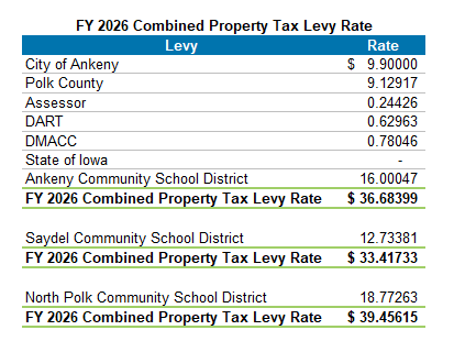 Property Tax | Ankeny, IA